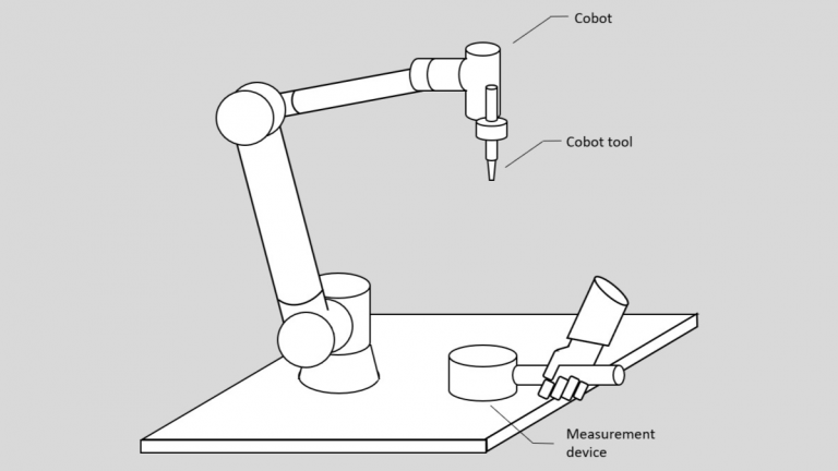 How to measure Cobots? – Robot-Safety